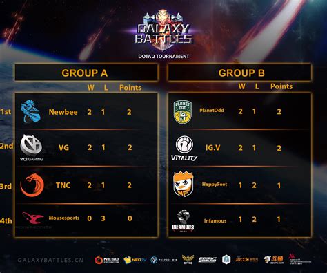 Good Luck To The Both Of Us Hf X Tnc Tnc Pro Team Dota2 Facebook