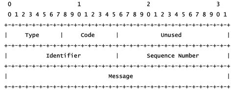 Solved PLEASE HELP ME DEBUG PYTHON SOCKET Server Is Chegg