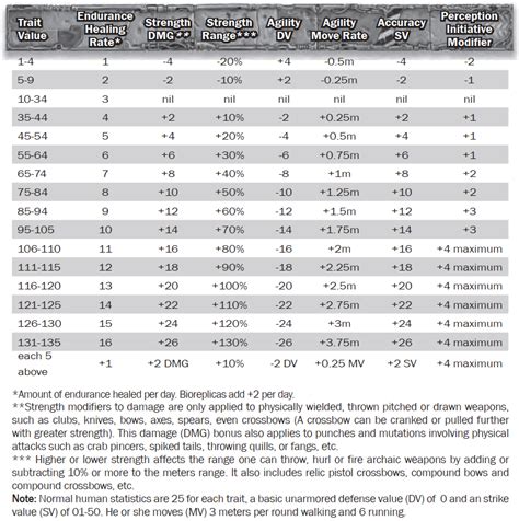 Rpg Writeups — Mutant Epoch