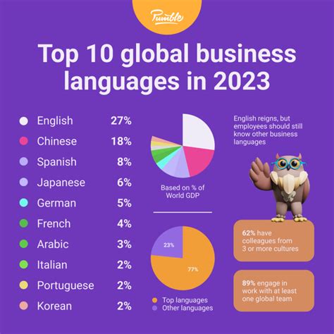 105 Latest Communication Statistics And Trends To Help You In 2025