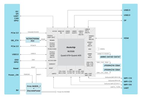Mixtile Core 3588e Rockchip Rk3588 System On Module Works With Nvidia