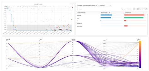 wandb demo wandb demo weights and biases