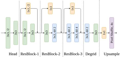 The Proposed Model Architecture Download Scientific Diagram