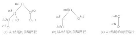 数据挖掘考题汇总(填空题与计算题)带答案数据挖掘计算题 Csdn博客 数据挖掘考题汇总(填空题与计算题)带答案数据挖掘计算题 Csdn博客