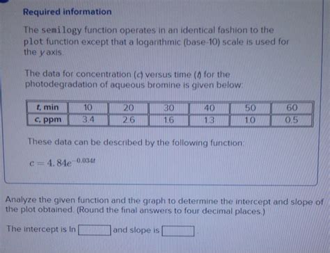 Solved Required Information The Semilogy Function Operates Chegg