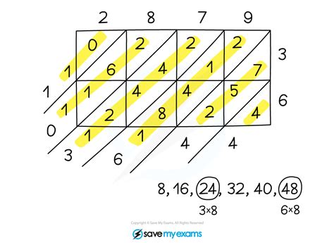 数字操作 Edexcel IGCSE数学复习笔记 保存我的考试