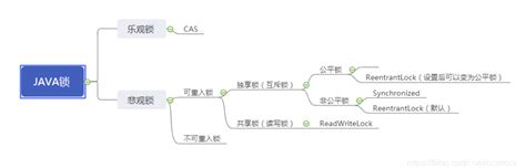 Java中的锁机制 两小无猜 博客园