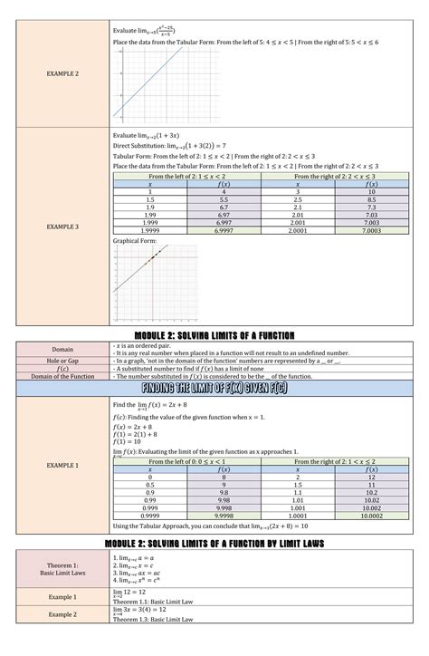 Solution Basic Calculus Prelims Reviewer Studypool