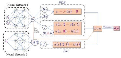 Stefan Neural Network Structure Diagram Download Scientific Diagram