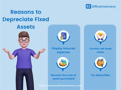 A Quick Guide To Fixed Asset Depreciation