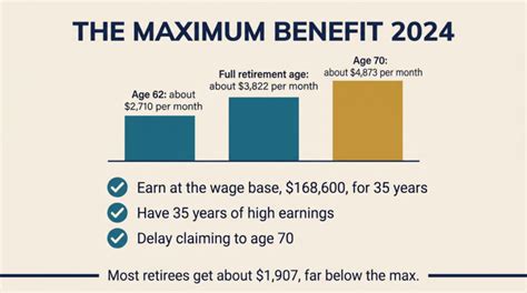 Whats The Maximum Social Security Benefit Moneyinstructor