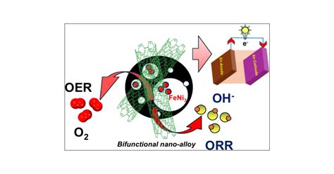 Hyper Cross Linked Polymer Derived Carbon Coated Feni Alloycnt As A
