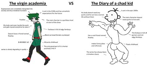 The Virgin Deku Vs The Chad Greg R Virginvschad