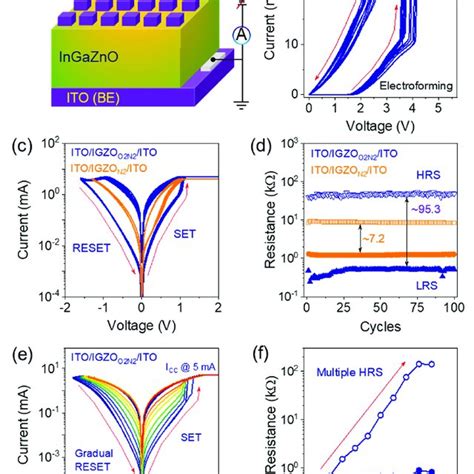 A Schematic Of The Cross Sectional Structure Of Itoingaznoito