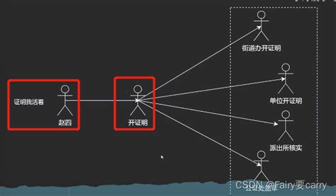 外观模式（设计模式） csdn博客