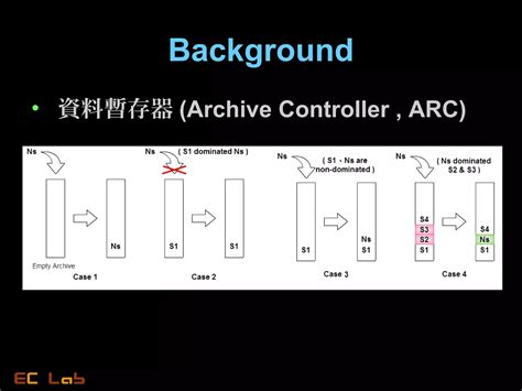 A Hybrid Evolutionary Algorithm For Multi Objective Optimization Of Synthesis Gas Production Ppt