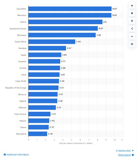 Statista 2022 Statista De Statistade X