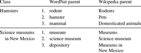 Ranked Subclass Examples Download Table