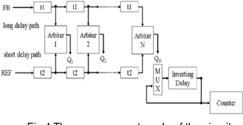 Figure 4 From An On Chip Jitter Measurement Circuit For The Pll Semantic Scholar