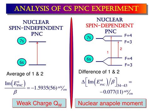 Ppt Atomic Pnc Theory Current Status And Future Prospects Powerpoint Presentation Id679718