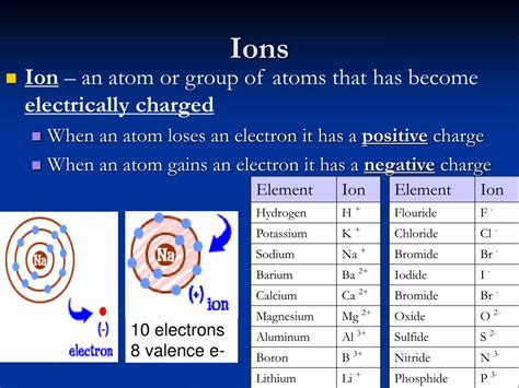 Ppt Chapter 5 Atoms And Bonding Powerpoint Presentation Free