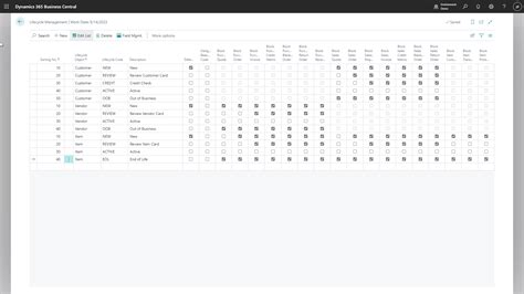 Powerblox Lifecycle Management