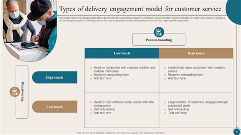 Delivery Engagement Model Powerpoint Ppt Template Bundles Ppt Sample