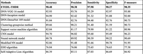 Table 2 From End To End Deep Learning Based Tamil Handwritten Document Recognition And