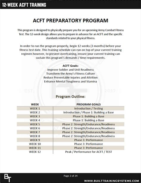 12 Week Acft Training Program — Built By Brook Training