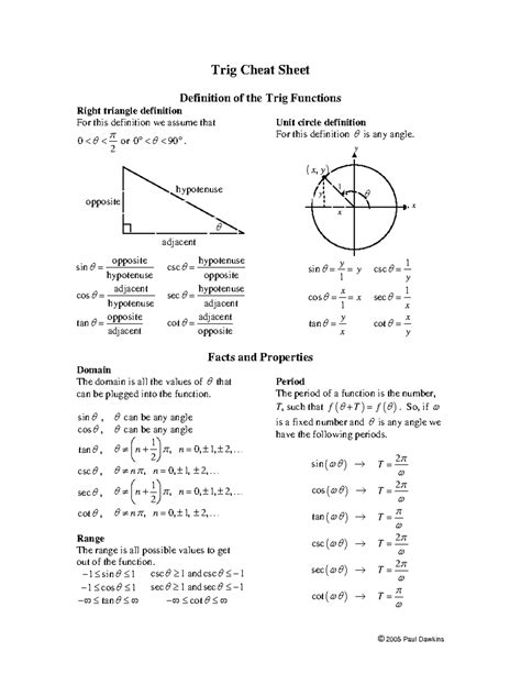 Trigonometry Formula Sheet Trig Cheat Sheet Definition Of The Trig