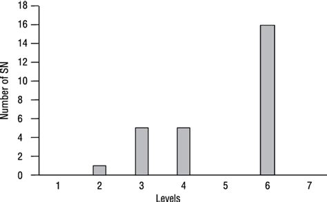 Figure 1 From Sentinel Node Mapping In Papillary Thyroid Carcinoma