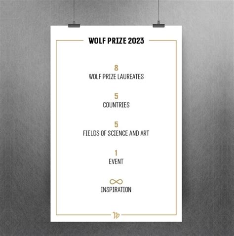 Wolf Foundation On Linkedin Wolfprize2023
