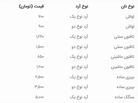 نان در تهران رسماً گران شد قیمت جدید نان در تهران