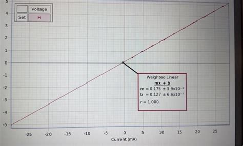 Solved Find Error Propogation For Slope And And Y Intercept