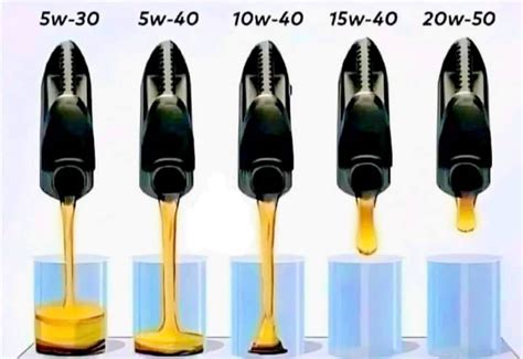 Understanding Engine Oil Viscosities Guide South Africa Viscol