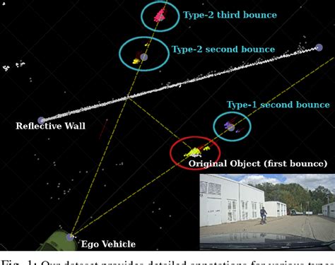 figure 1 from the radar ghost dataset an evaluation of ghost objects