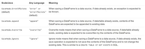 Spark（十二）sparksql简单使用 Frankdeng 博客园