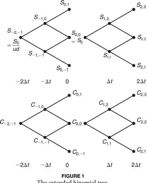 Figure 1 From On The Rate Of Convergence Of Binomial Semantic Scholar