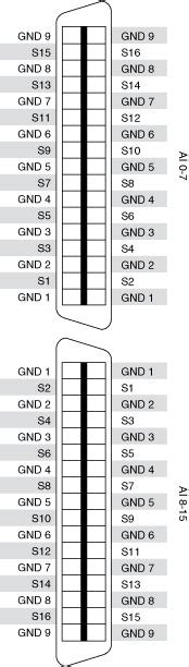 Ni 9411 Pinout Offers