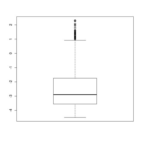 Introduction To Deseq2 — Duke Hts 2017 10 Documentation