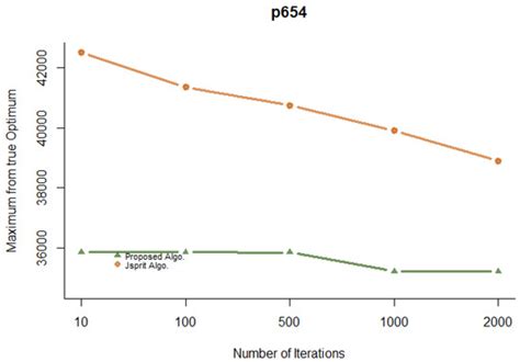 Applied Sciences Free Full Text An Improvement To The 2 Opt