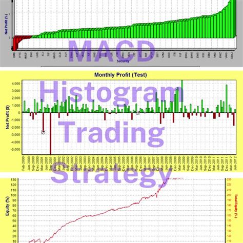Quantified Strategies On Linkedin Tradingstrategies Macdhistogram
