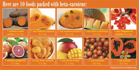 What Is Beta Carotene Beta Carotene Rich Foods And Supplements