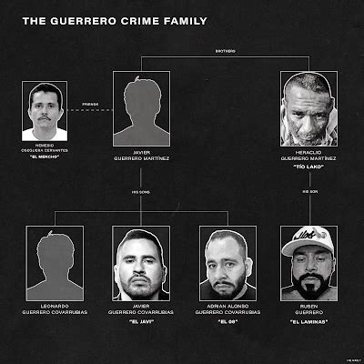 Tigers And Tío Lako The Operation To Capture El 08s Uncle ~ Borderland Beat