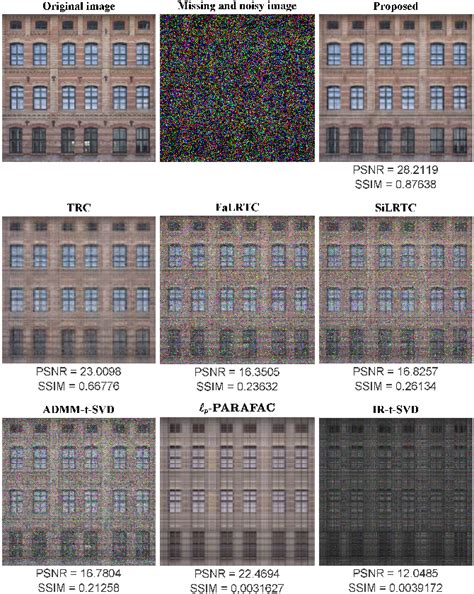 Figure 5 From Robust Low Rank Tensor Completion Based On Tensor Ring Rank Via Cid2 Pcid3