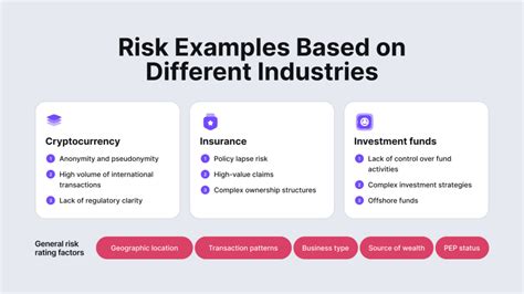Customer Risk Assessment How To Do It Right [step By Step Guide] Idenfy