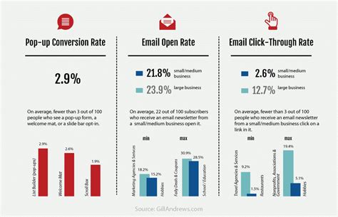 Unexpected Popup Statistics The 1 Reason To Ditch Pop Up Forms