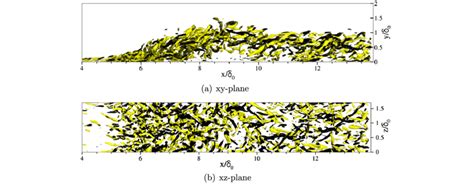 Turbulent Structures Of The Zonal Rans Les Method Using K 2 Criterion