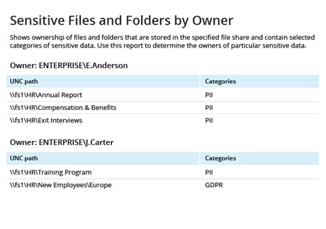netwrix auditor data discovery and classification edition