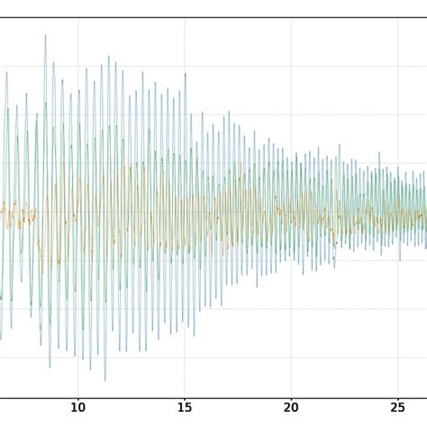 sensor data linear acceleration time series download scientific diagram